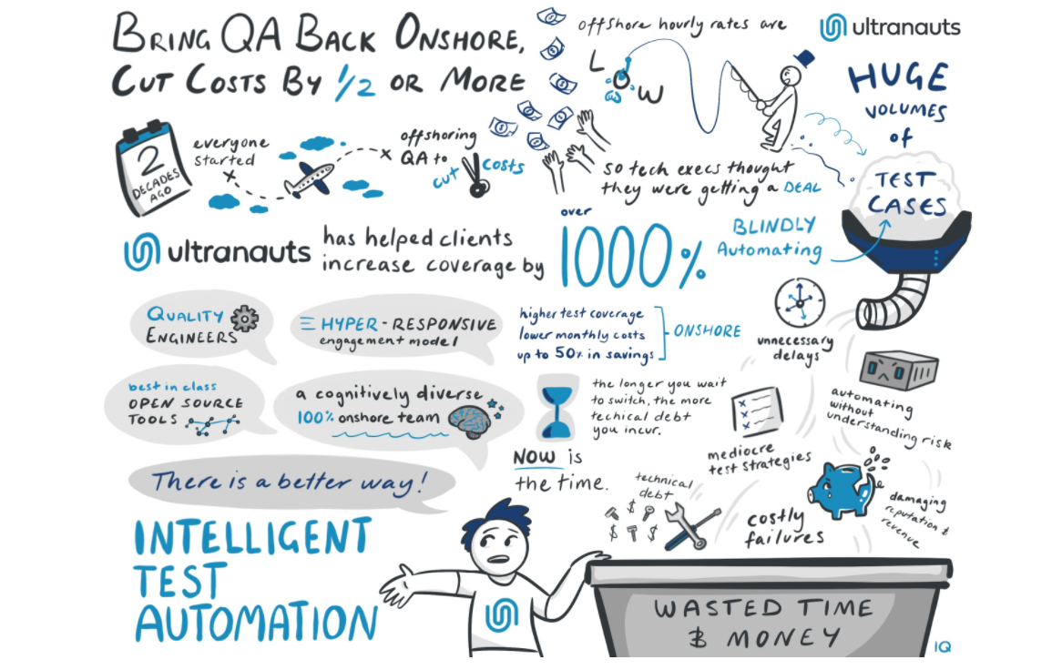 How To Reduce Software Qa Costs Through Intelligent Test Automation